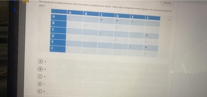 Solved The results of complementation tests that were | Chegg.com