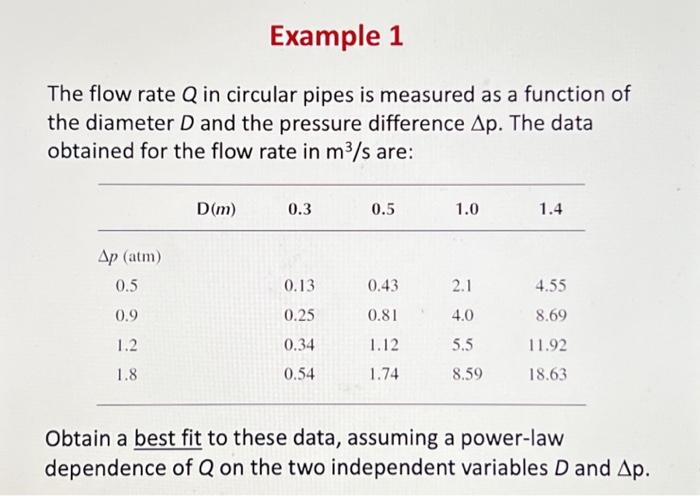 Solved Example 1 The flow rate Q in circular pipes is | Chegg.com