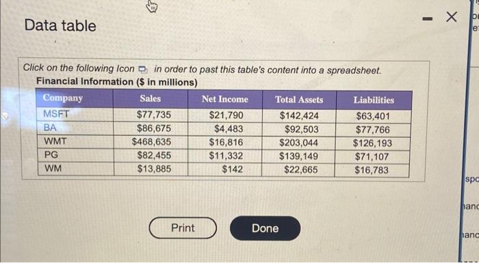 Solved DuPont identity. Given the data in the popup window, | Chegg.com