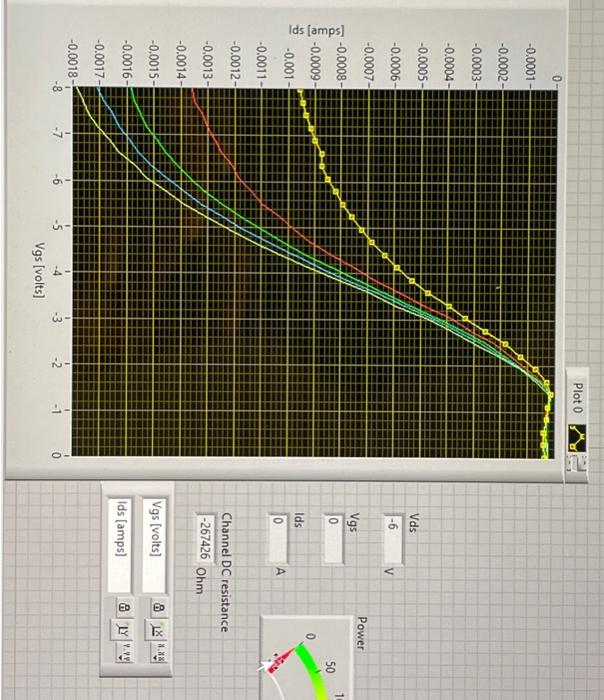 Solved Find the Vds at which the drain current saturates, | Chegg.com
