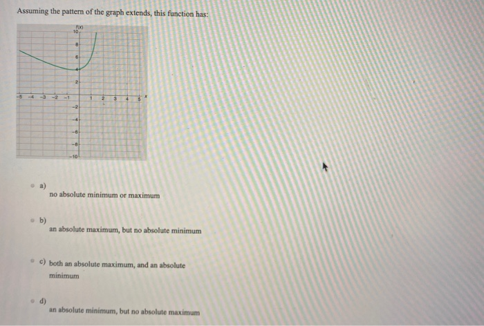 Solved A function (x) satisfies the following conditions: f | Chegg.com