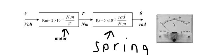 The figure shows a block diagram of a voltmeter with | Chegg.com