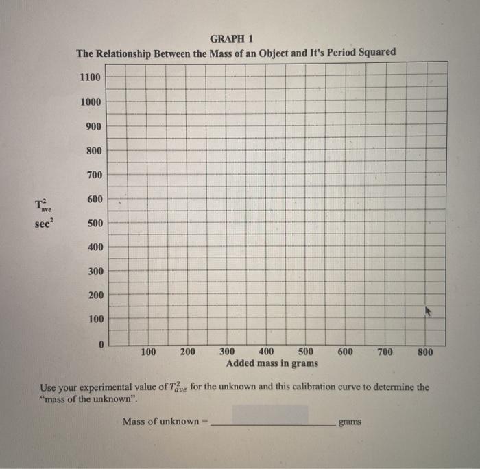 Solved Procedure 1. Securely clamp the inertia balance to | Chegg.com