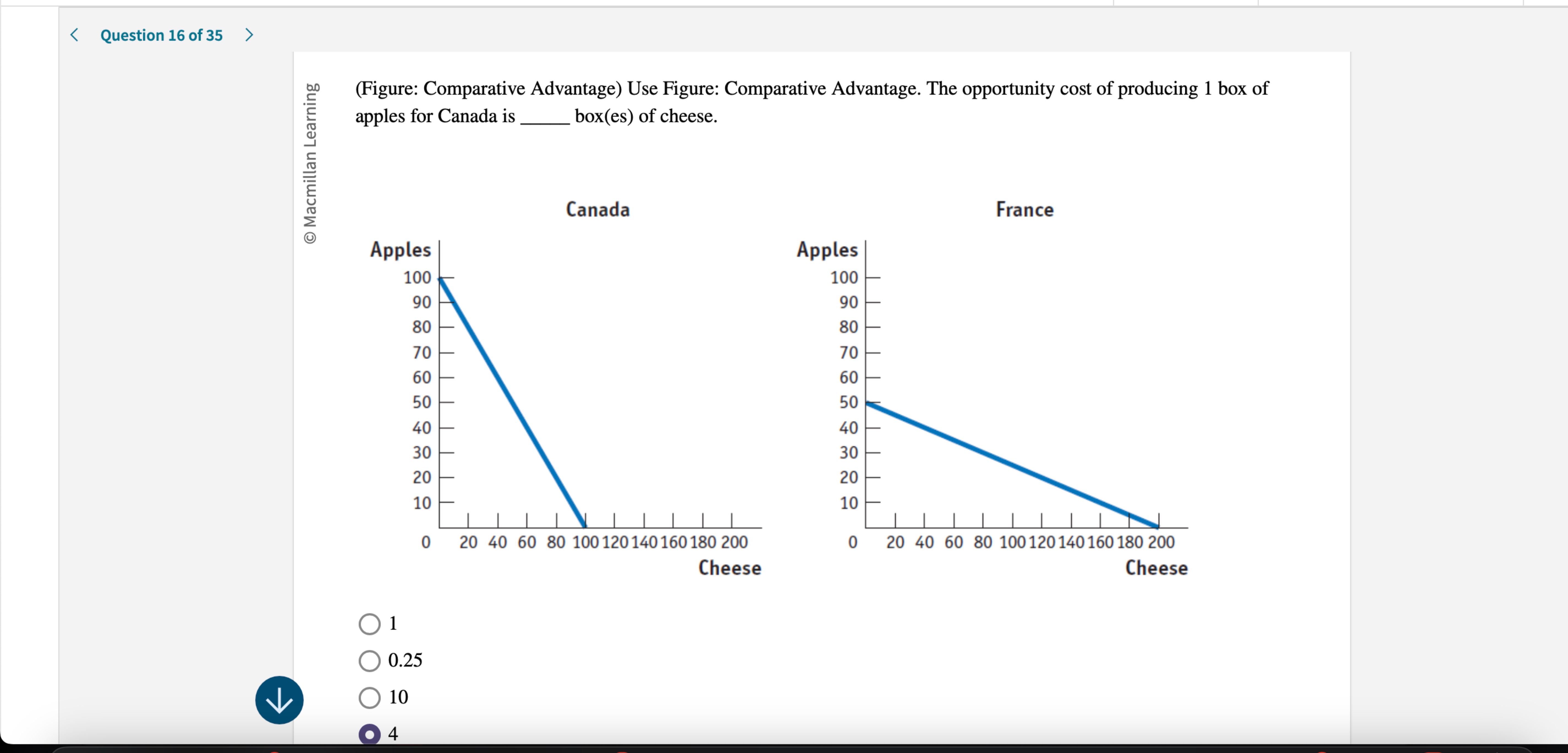 Solved (Figure: Comparative Advantage) ﻿Use Figure: | Chegg.com