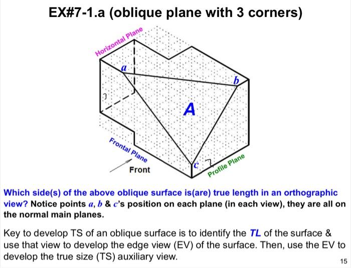 Solved EX#7-1.a (oblique plane with 3 corners) Horizontal | Chegg.com