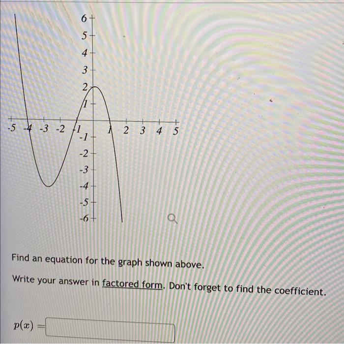 Solved Find an equation for the graph shown above. Write | Chegg.com