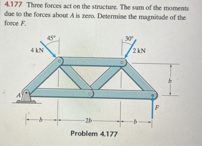 Solved 4.177 Three forces act on the structure. The sum of | Chegg.com