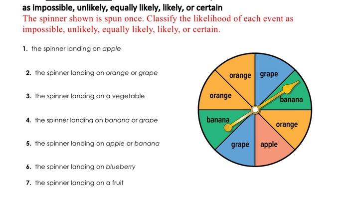 Solved as impossible, unlikely, equally likely, likely, or | Chegg.com
