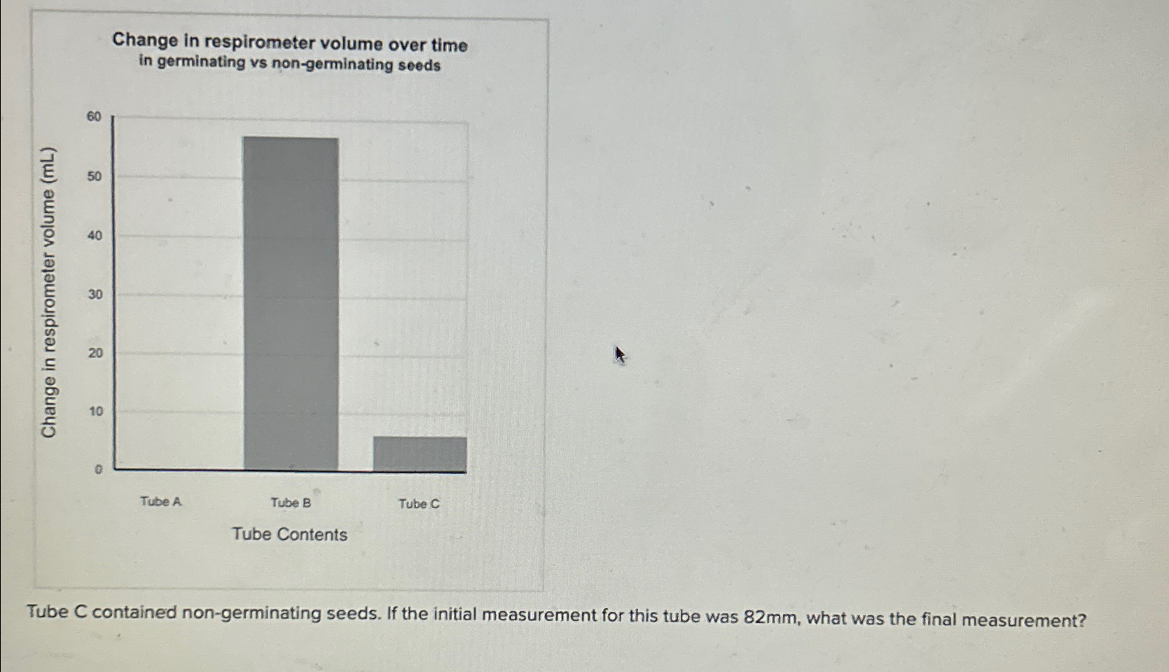 Solved Change in respirometer volume over time in | Chegg.com