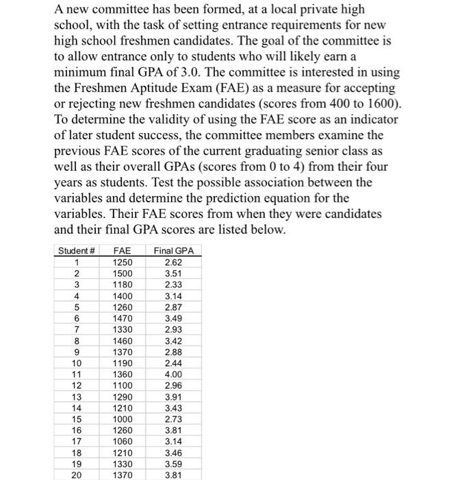 Solved What Is The Conceptual Aspect Of Each Dependent