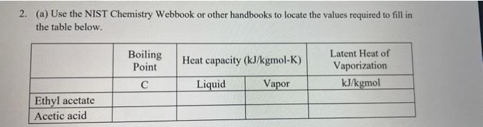 Solved (a) Use the NIST Chemistry Webbook or other handbooks | Chegg.com
