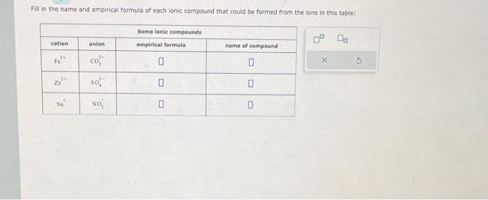 Solved Fill in the name and empirical formula of each ionic | Chegg.com