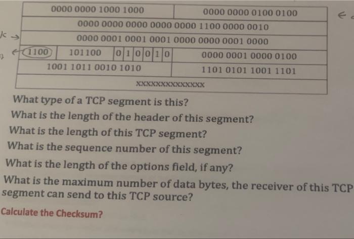 e K 0000 0000 1000 1000 0000 0000 0100 0100 0000 0000 | Chegg.com