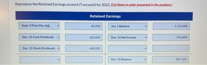 Solved Reproduce the Retained Earnings account (T-account) | Chegg.com