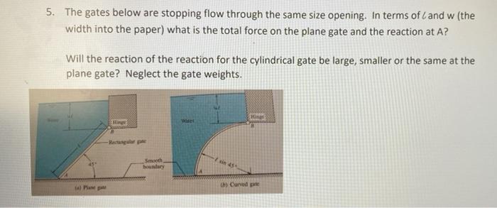 Solved The gates below are stopping flow through the same | Chegg.com