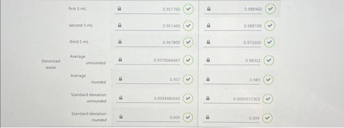 Solved help!!!Based upon your average density for deionized | Chegg.com
