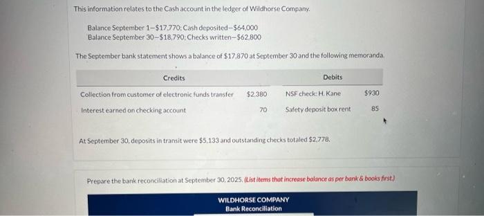 Solved This information relates to the Cash account in the | Chegg.com