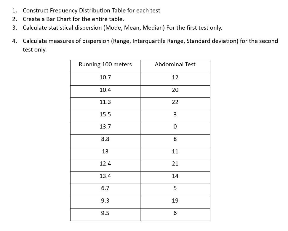1. Construct Frequency Distribution Table for each | Chegg.com