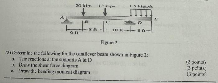 Solved (2) Determine the following for the cantilever beam | Chegg.com