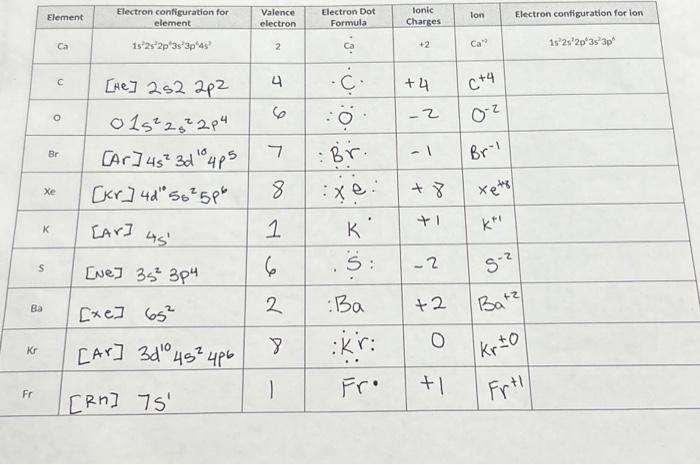 Solved electron configuration for ioncoBrXeksBaKrFr | Chegg.com