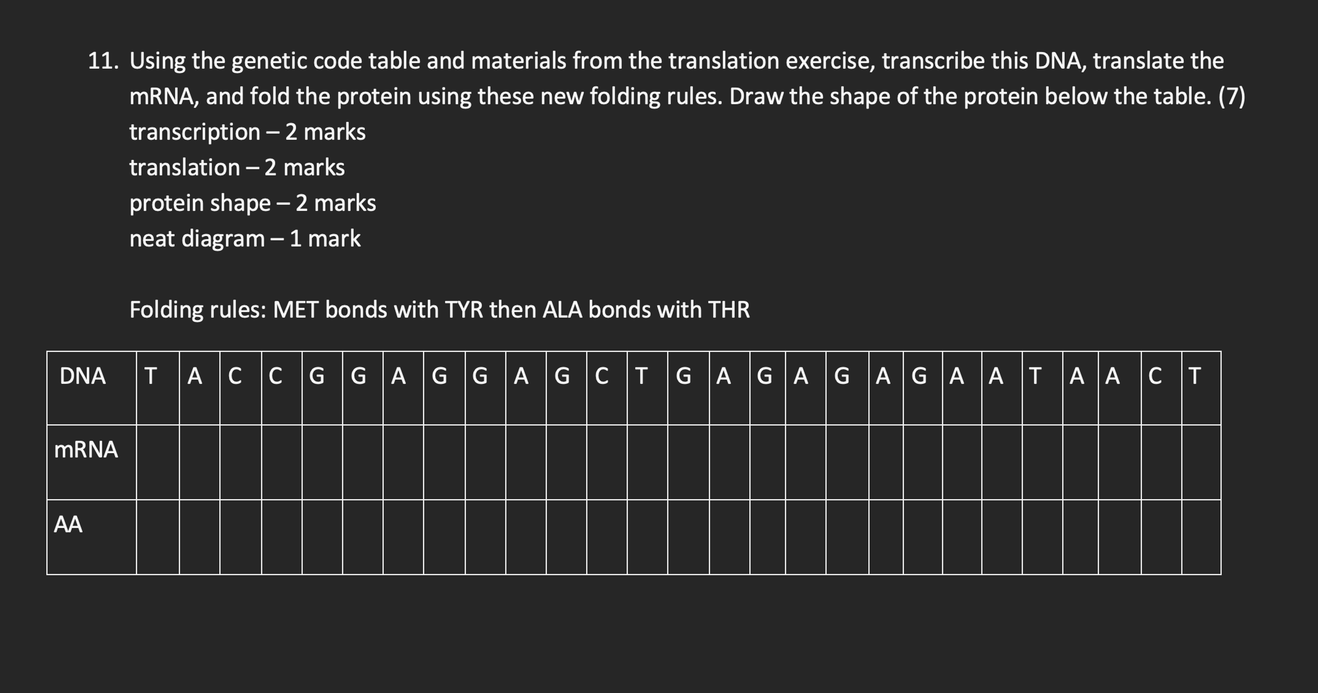 Solved Using the genetic code table and materials from the | Chegg.com