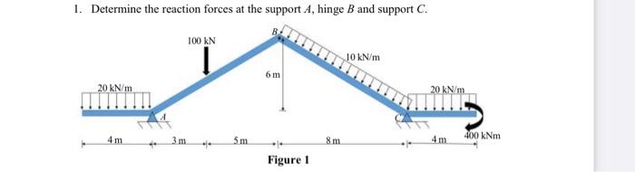 Solved 1. Determine the reaction forces at the support A, | Chegg.com