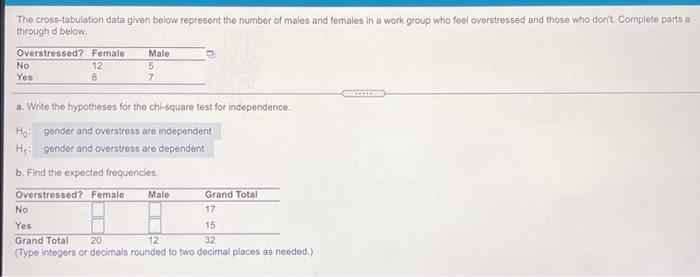 Solved The cross-tabulation data given below represent the | Chegg.com