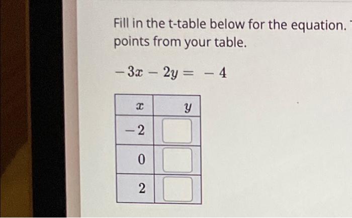Solved Evaluate the following linear equation for the given | Chegg.com