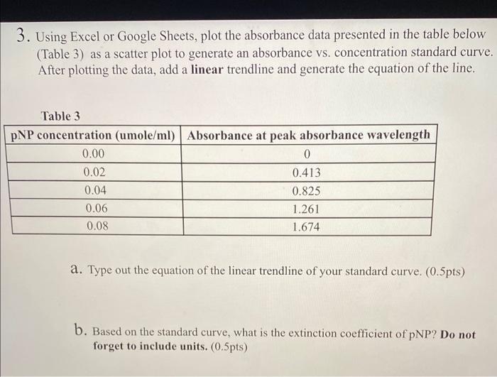 Solved Table 2 2. Based on the absorbance data in Table 1 | Chegg.com