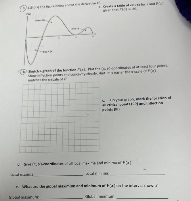 3. (15 pts) The figure below shows the derivative F′. | Chegg.com