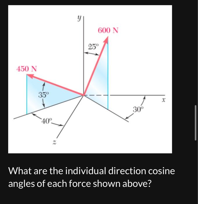 Solved What are the individual direction cosine angles of | Chegg.com