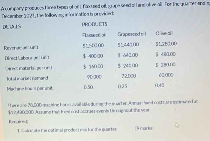 Solved A company produces three types of oilL flaxseed oil, | Chegg.com