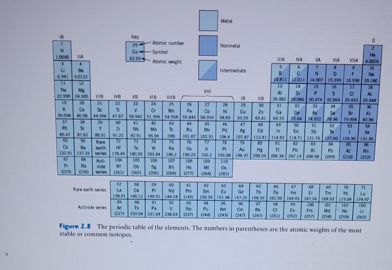 Solved stable or common isotopes. Jessica (Jess) Wade, whom | Chegg.com