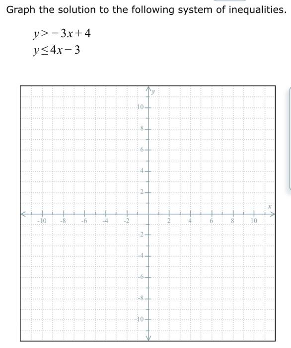 Graph the solution to the following system of | Chegg.com