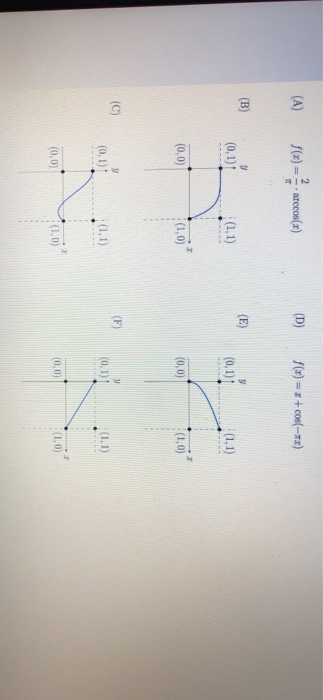Solved Question 6 A function is said to be invertible with | Chegg.com