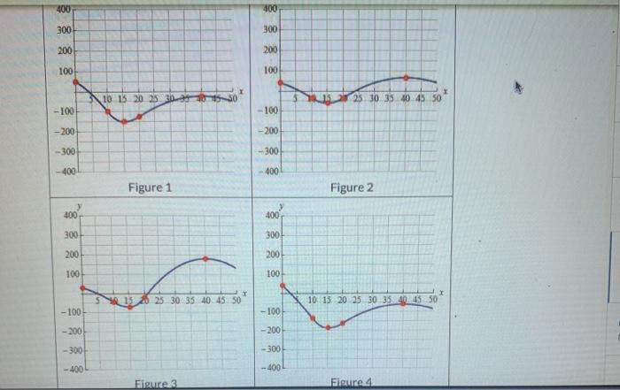 Solved Use the graph of g'(x) given in the figure below and | Chegg.com