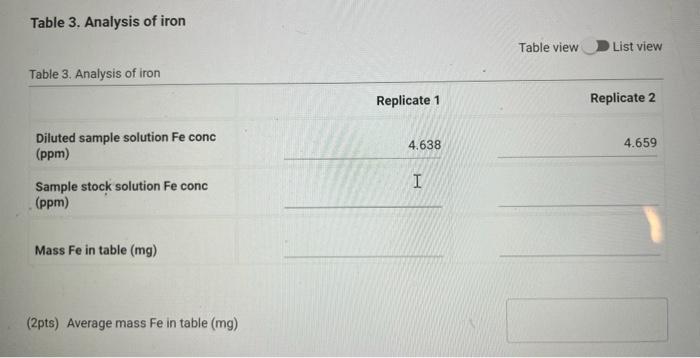 Table 3. Analysis of iron Table view List view (2pts) | Chegg.com