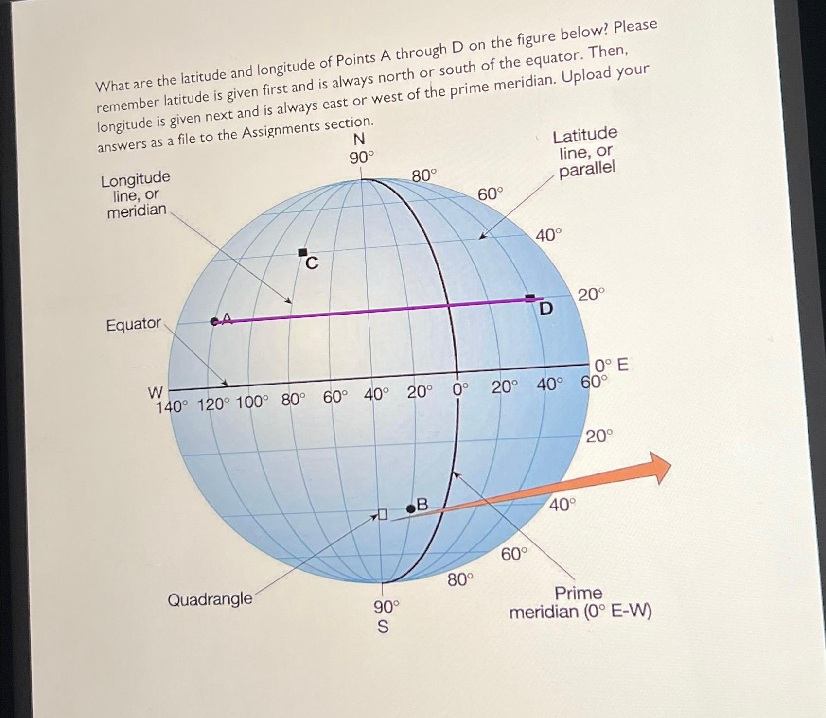Solved What are the latitude and longitude of Points A | Chegg.com