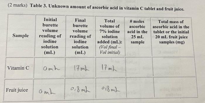 Solved (2 marks) Table 2. Standardization.(2 marks) Table 3. | Chegg.com