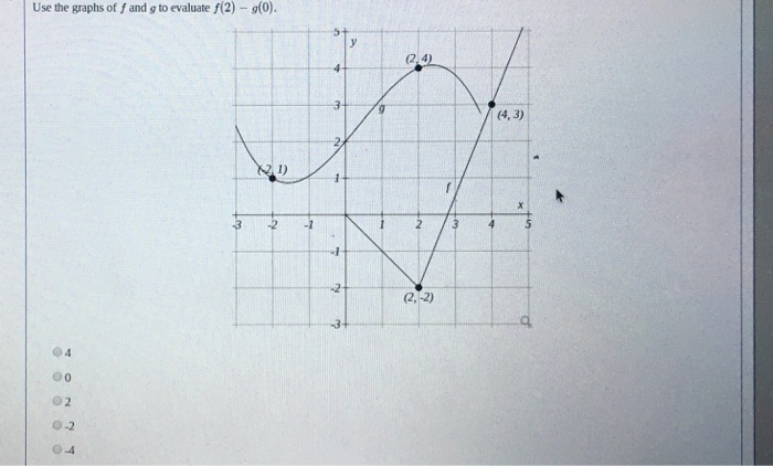 Solved Use the graphs of f and g to evaluate f(2) - g(0). y | Chegg.com