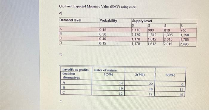 Solved Q2) Find: Expected Monetary Value (EMV) using excel | Chegg.com