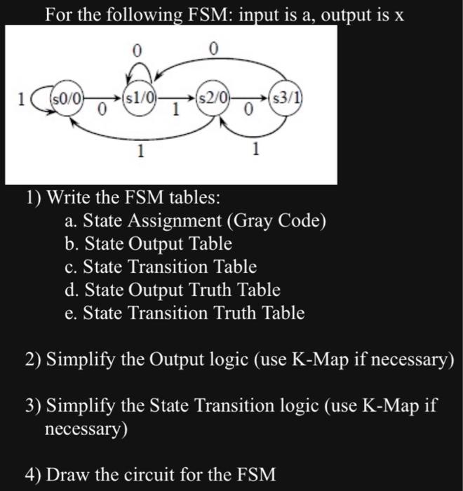 Solved For the following FSM: input is a, output is x 1) | Chegg.com