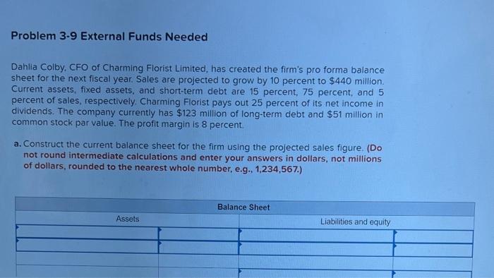 Solved Problem 3 9 External Funds Needed Dahlia Colby Cfo