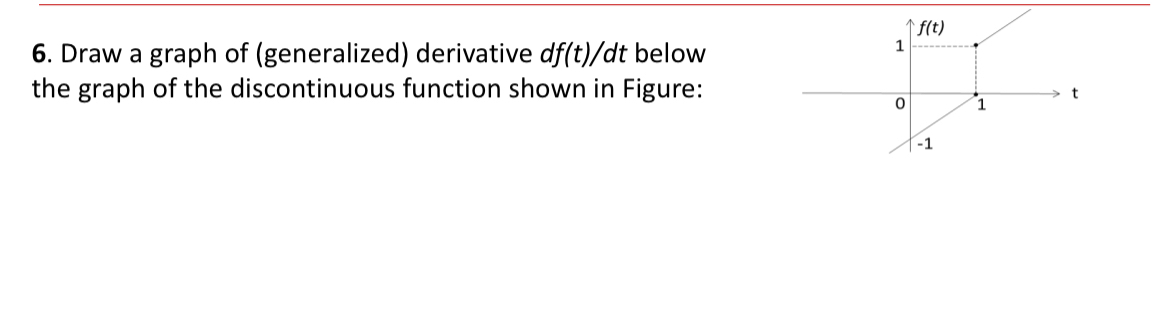Solved Draw a graph of (generalized) ﻿derivative dftdt | Chegg.com