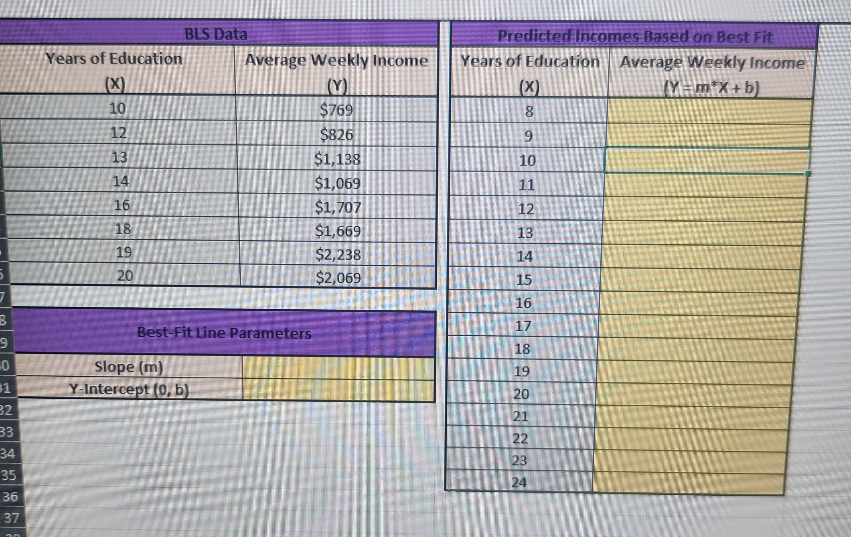 Solved 931328334353637Years of | Chegg.com