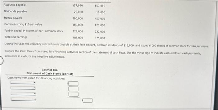 Solved Financing Activities on the Statement of Cash Flows | Chegg.com