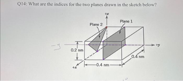 Solved Q14: What are the indices for the two planes drawn in | Chegg.com
