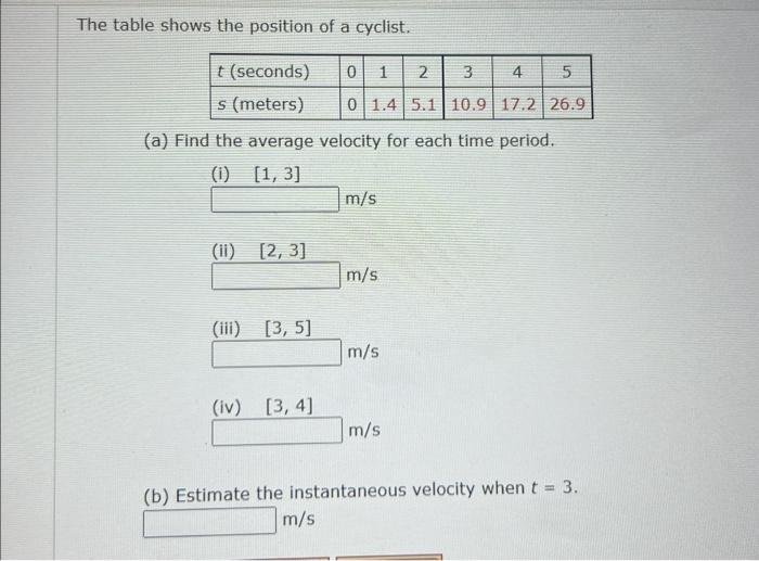 Solved The table shows the position of a cyclist. (a) Find | Chegg.com