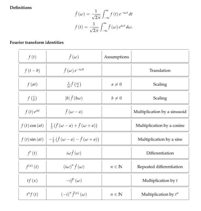 Solved Problem 2 Use identities along with known transform | Chegg.com