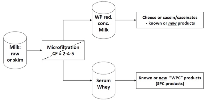 Solved The figure below shows a process where microfiltraion | Chegg.com